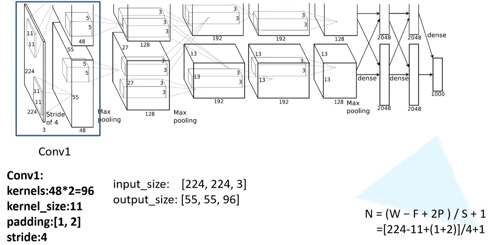 深度学习模型之CNN（三）AlexNet网络结构及数据集下载 | Linvil's Blog