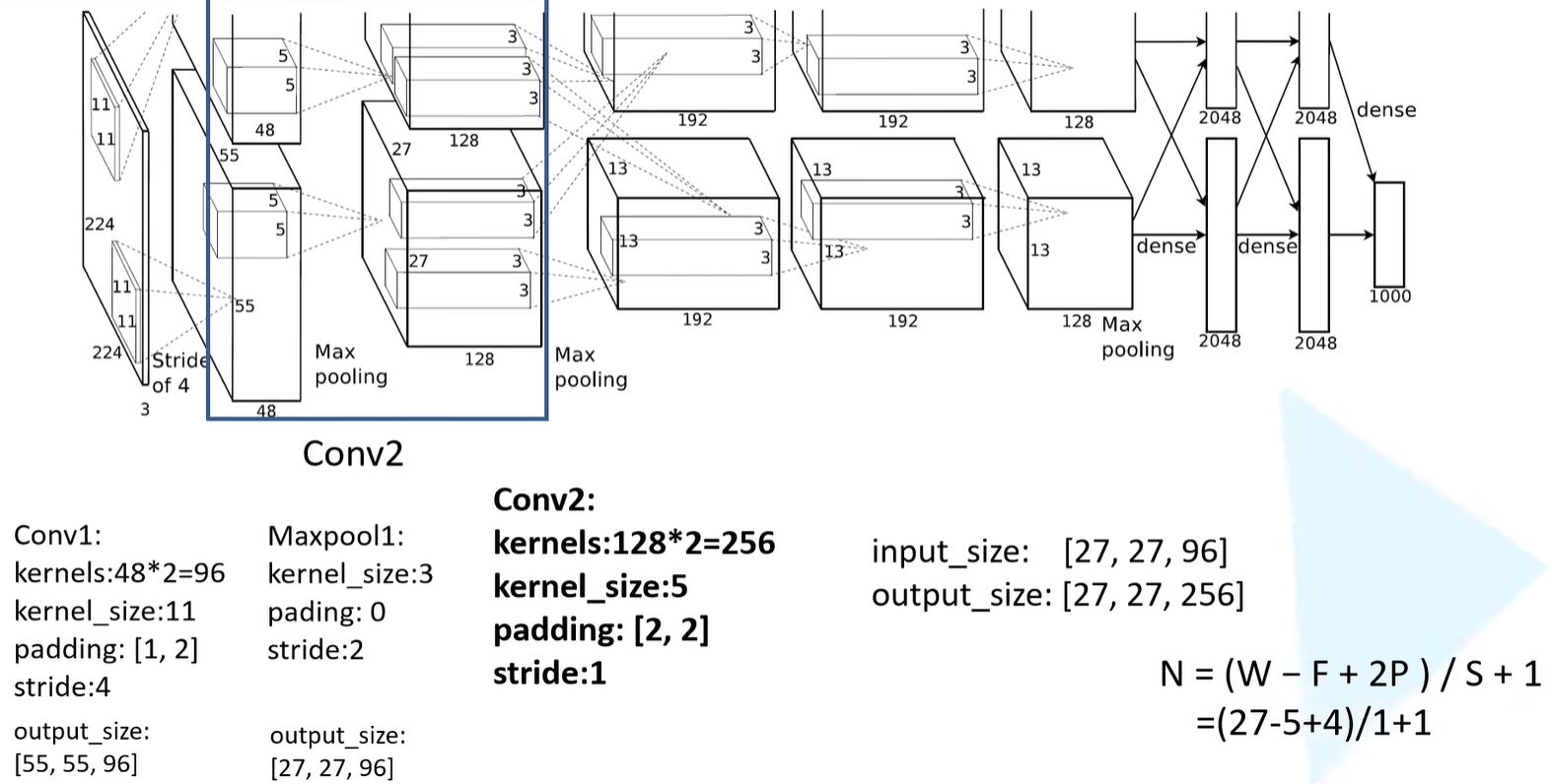 深度学习模型之CNN（三）AlexNet网络结构及数据集下载 | Linvil's Blog