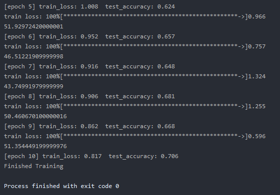 深度学习模型之CNN（四）使用pytorch搭建AlexNet并训练花分类数据集 | Linvil's Blog