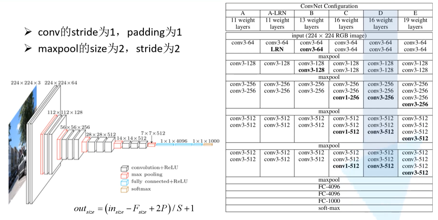 深度学习模型之CNN（五）VGG网络详解及感受野的计算 | Linvil's Blog