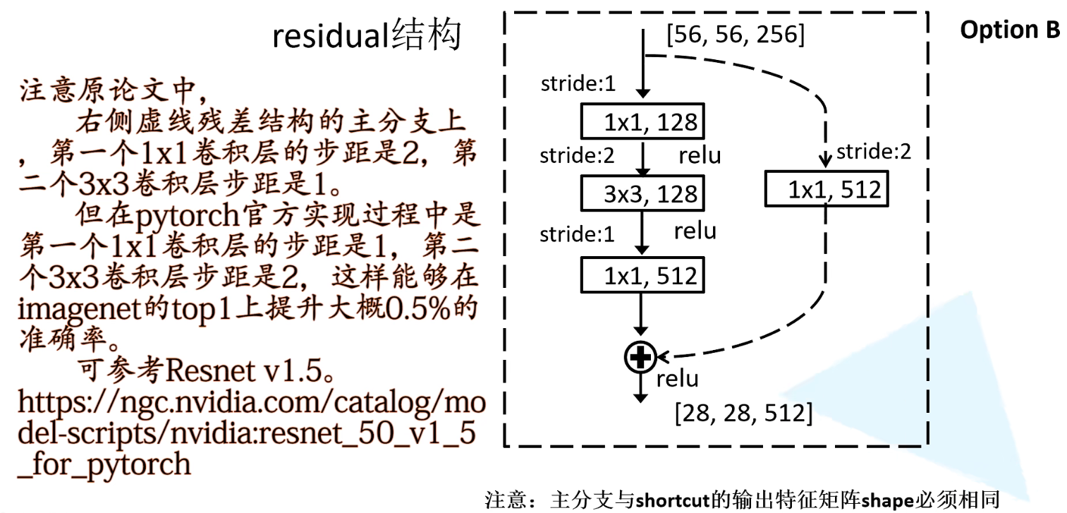 深度学习模型之CNN（九）ResNet网络结构、BN以及迁移学习详解 | Linvil's Blog