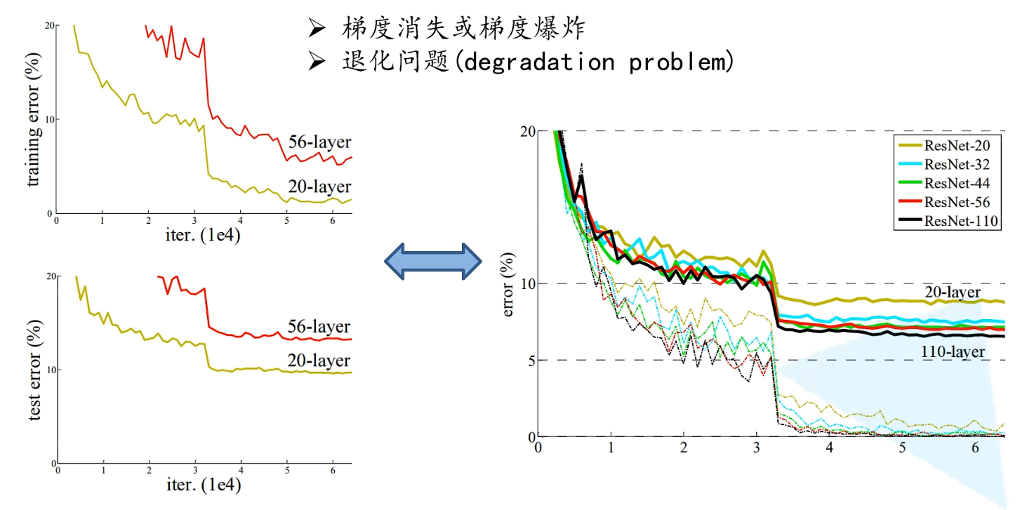 深度学习模型之CNN（九）ResNet网络结构、BN以及迁移学习详解 | Linvil's Blog
