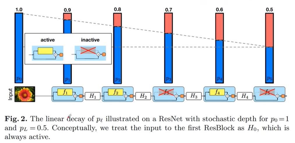 深度学习模型之CNN（十九）EfficientNetV2网络详解 | Linvil's Blog