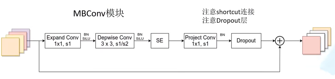深度学习模型之CNN（二十）使用Pytorch搭建EfficientNetV2网络 | Linvil's Blog
