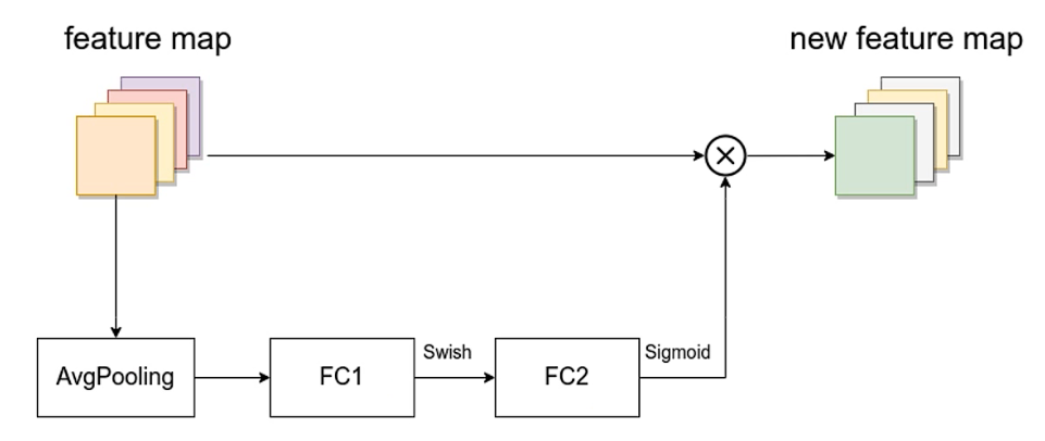 深度学习模型之CNN（二十）使用Pytorch搭建EfficientNetV2网络 | Linvil's Blog