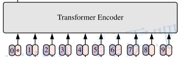 深度学习模型之CNN（二十一）Vision Transformer(vit)网络详解 | Linvil's Blog
