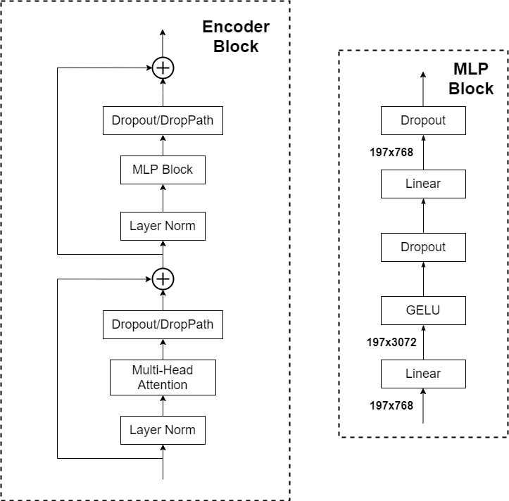 深度学习模型之CNN（二十一）Vision Transformer(vit)网络详解 | Linvil's Blog