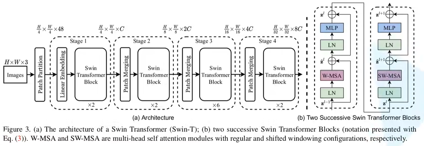 深度学习模型之cnn（二十四）使用pytorch搭建swin Transformer网络 Linvils Blog