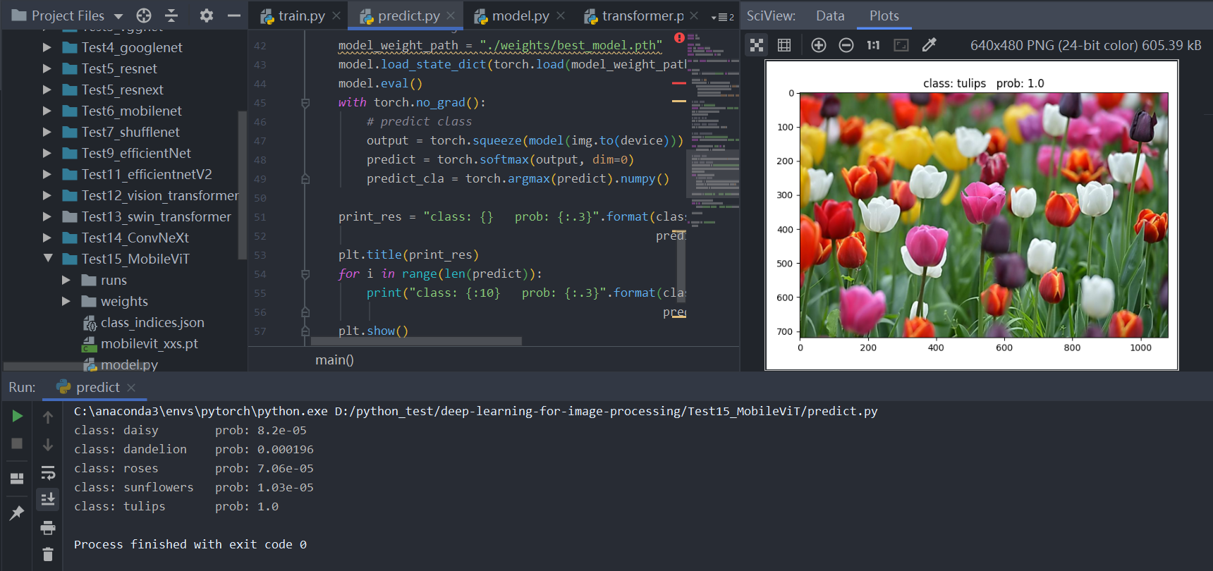 深度学习模型之CNN（二十六）MobileViT网络讲解及通过Pytorch搭建 | Linvil's Blog