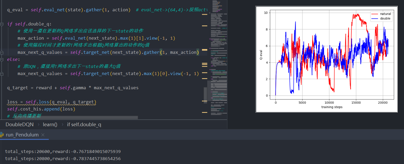 强化学习之算法 | Linvil's Blog