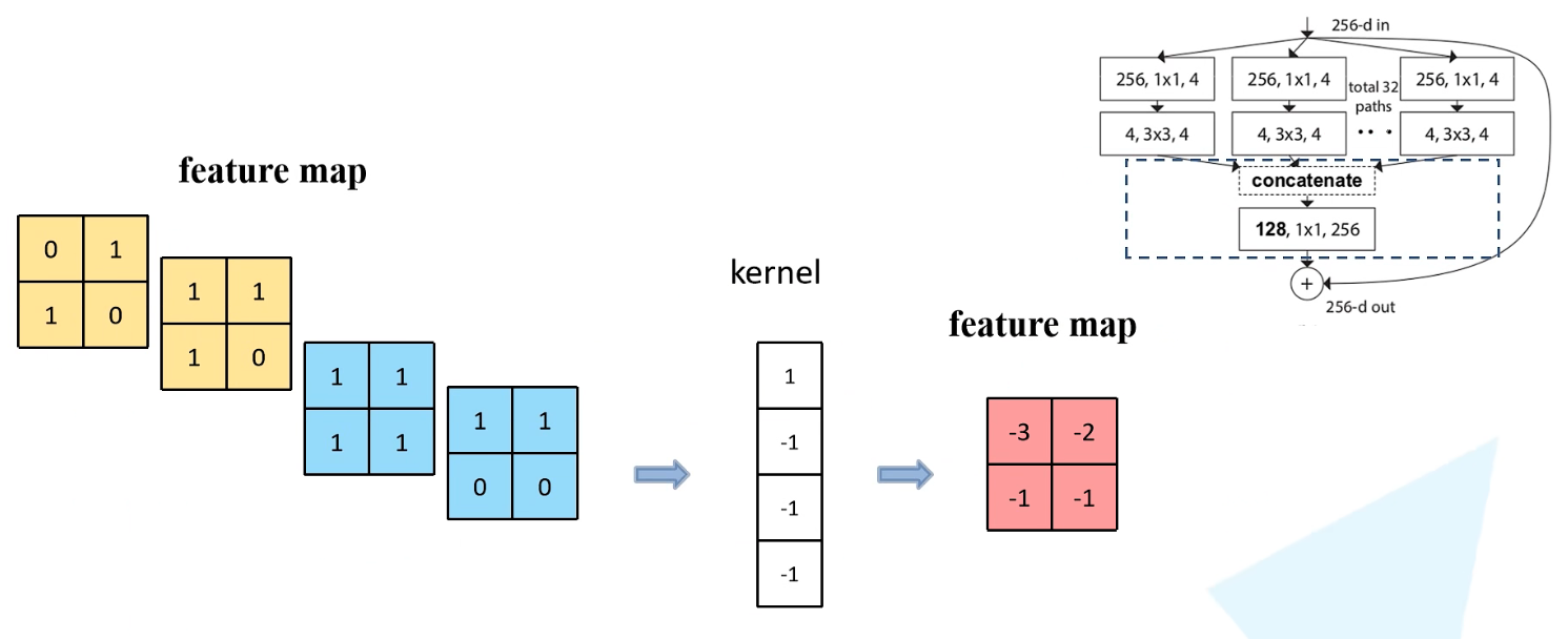 深度学习模型之CNN（十一）ResNeXt网络结构 | Linvil's Blog
