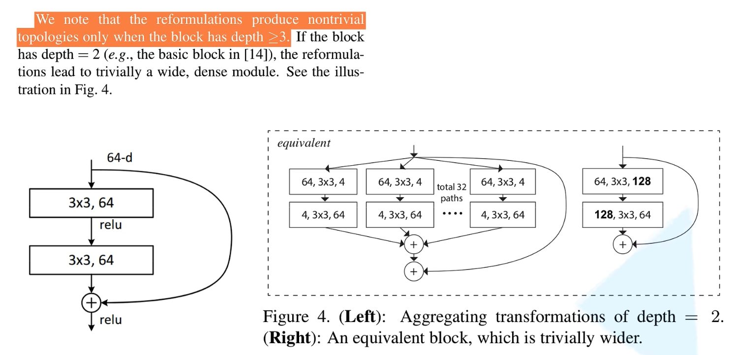 深度学习模型之CNN（十一）ResNeXt网络结构 | Linvil's Blog