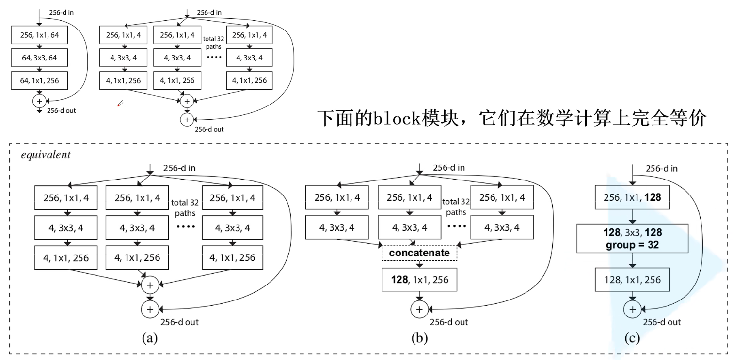 深度学习模型之CNN（十一）ResNeXt网络结构 | Linvil's Blog