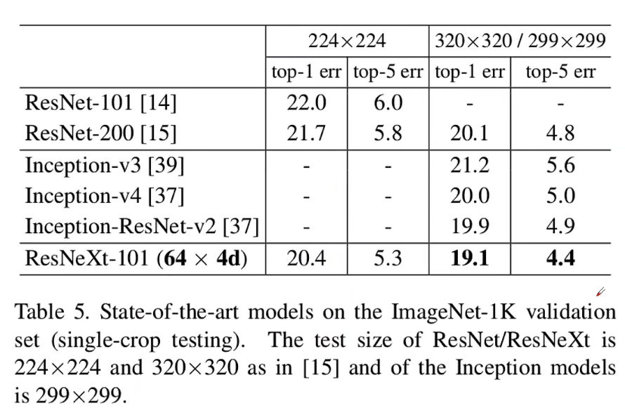 深度学习模型之CNN（十一）ResNeXt网络结构 | Linvil's Blog