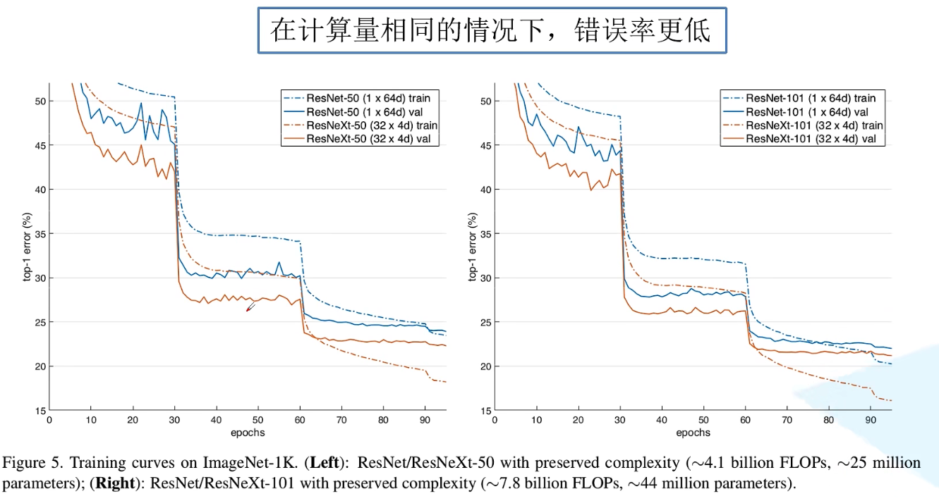 深度学习模型之CNN（十一）ResNeXt网络结构 | Linvil's Blog