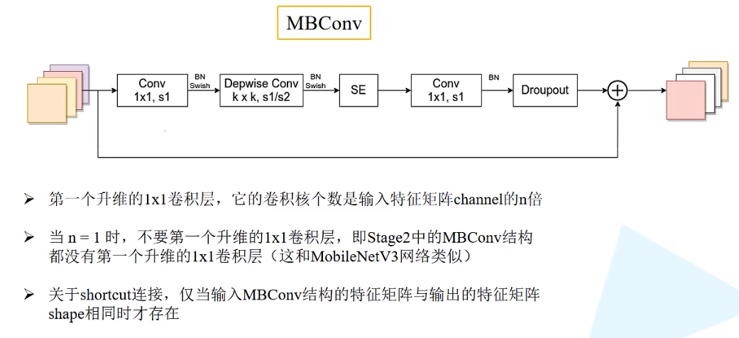 深度学习模型之CNN（十八）使用Pytorch搭建EfficientNet网络 | Linvil's Blog