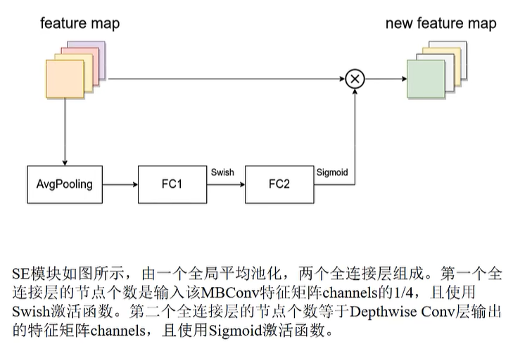 深度学习模型之CNN（十八）使用Pytorch搭建EfficientNet网络 | Linvil's Blog