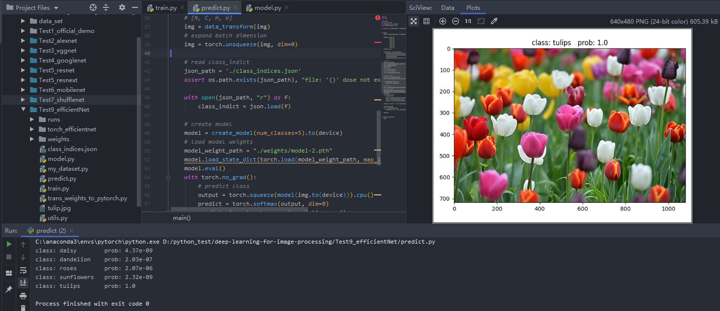 深度学习模型之CNN（十八）使用Pytorch搭建EfficientNet网络 | Linvil's Blog
