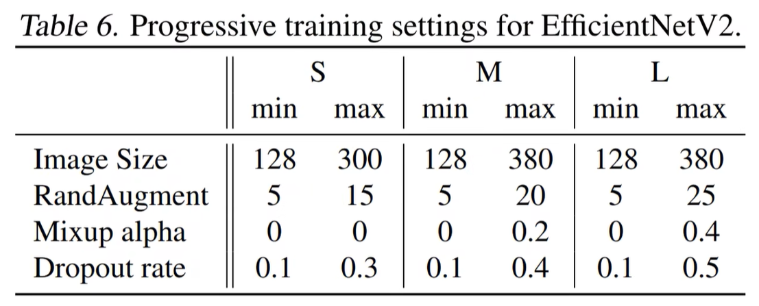 深度学习模型之CNN（十九）EfficientNetV2网络详解 | Linvil's Blog