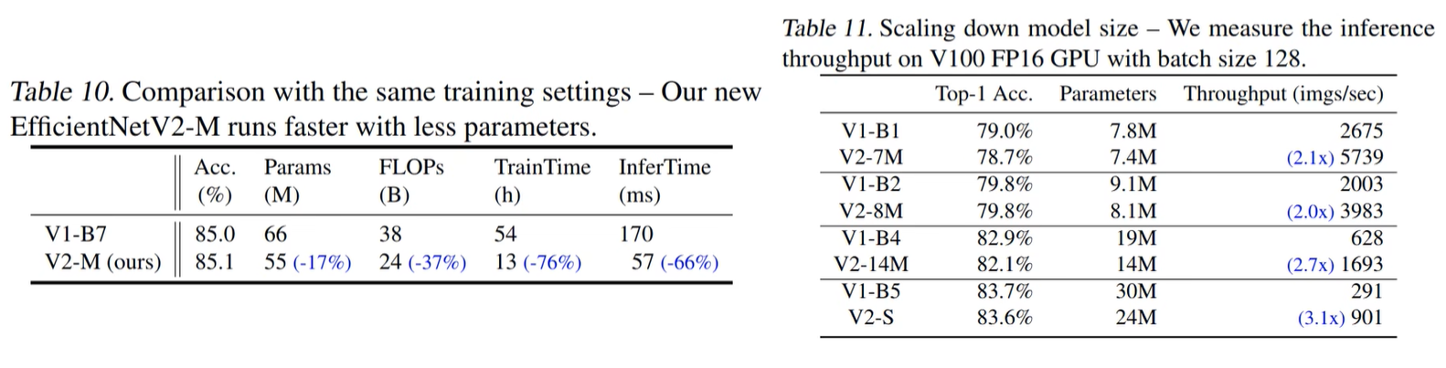 深度学习模型之CNN（十九）EfficientNetV2网络详解 | Linvil's Blog