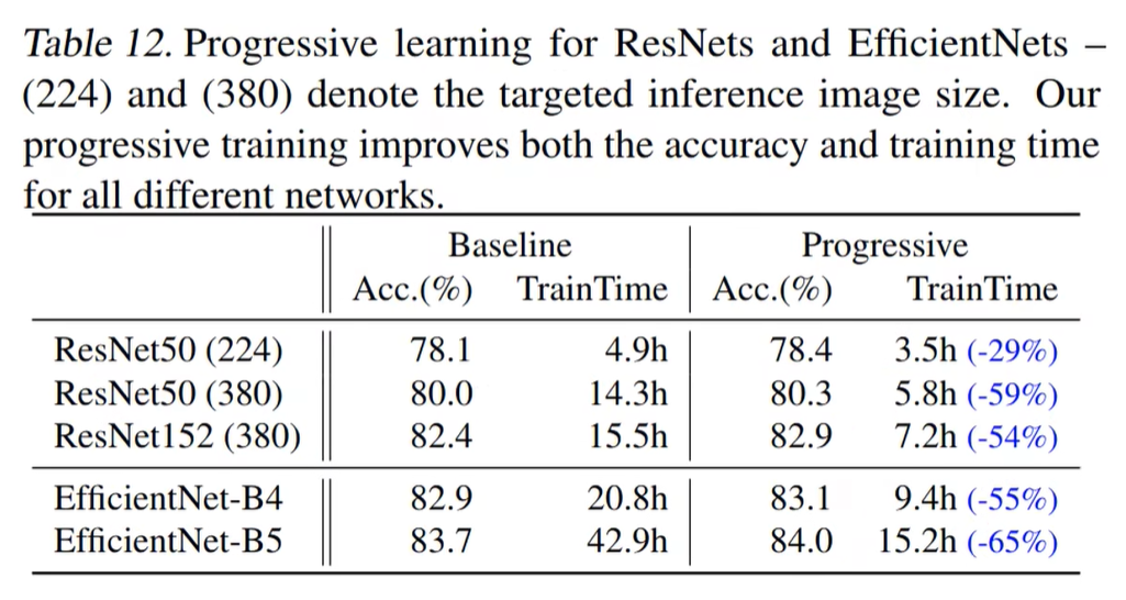 深度学习模型之CNN（十九）EfficientNetV2网络详解 | Linvil's Blog