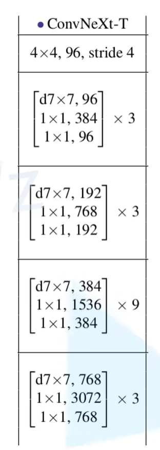 深度学习模型之CNN（二十五）ConvNeXt网络讲解及使用Pytorch搭建 | Linvil's Blog