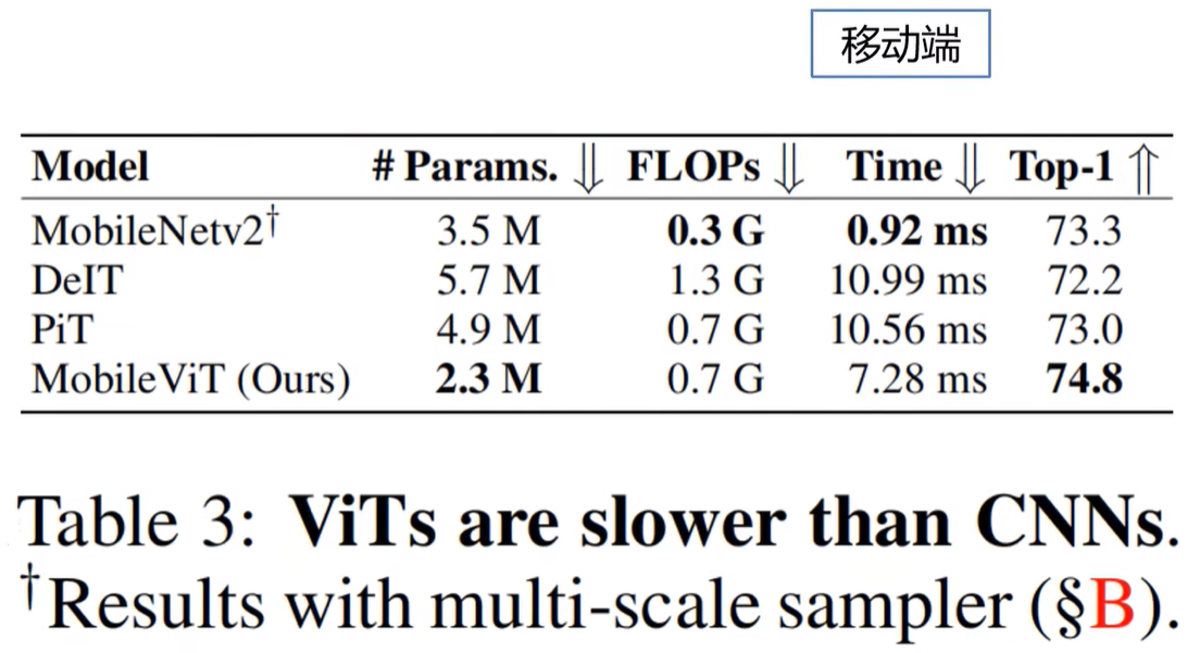 深度学习模型之CNN（二十六）MobileViT网络讲解及通过Pytorch搭建 | Linvil's Blog